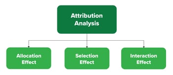 What Does Performance Attribution Tell You About Your Portfolio?